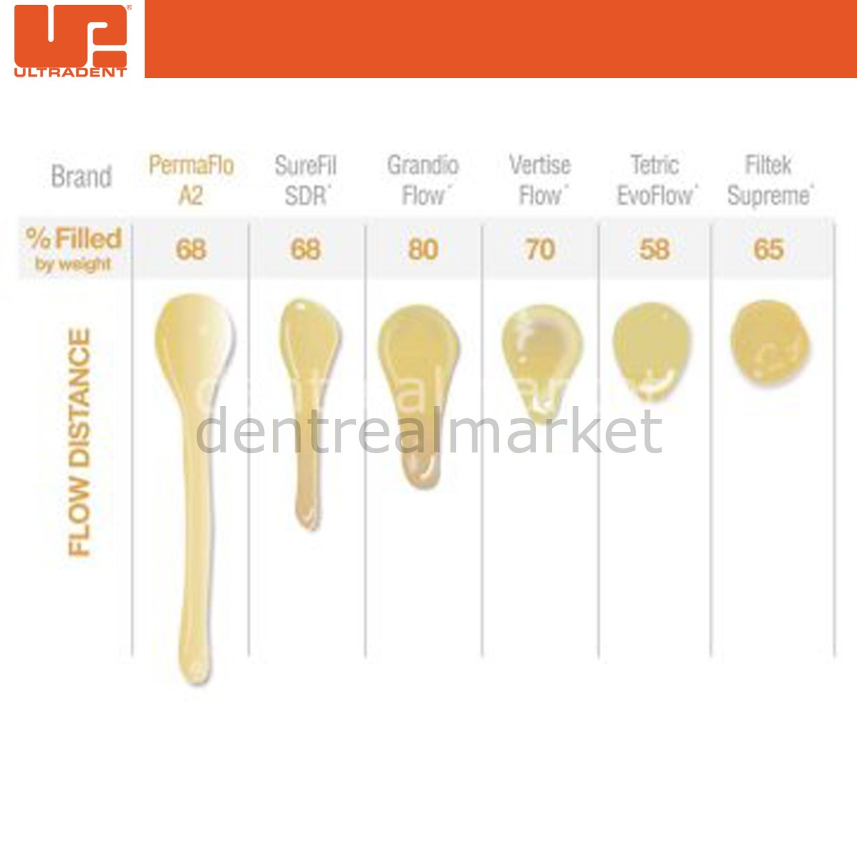 PermaFlo Flow Kompozit Advanced Kit | Ultradent